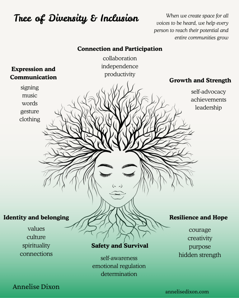 The Tree of Diversity & Inclusion – Annelise Dixon