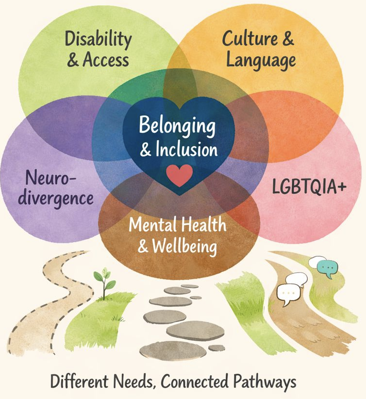 Intersectionality and Inclusion – Annelise Dixon